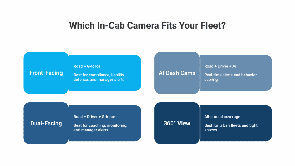 In-Cab Cameras for Fleets: AI Dash Cams and ROI Guide