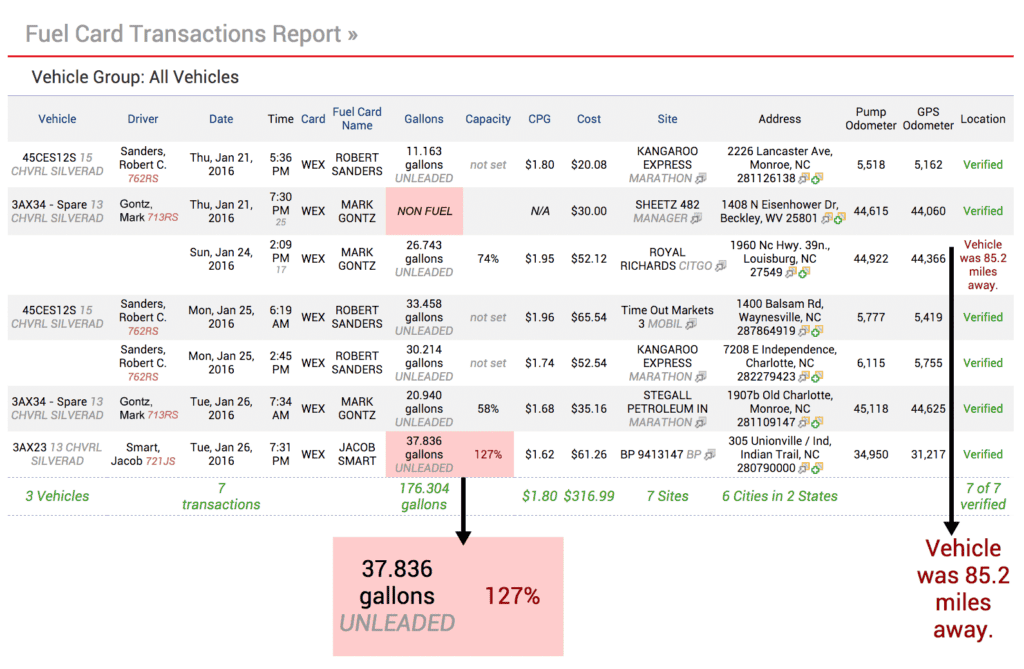 Fuel Card Integration with GPS Insight | Fleet Management