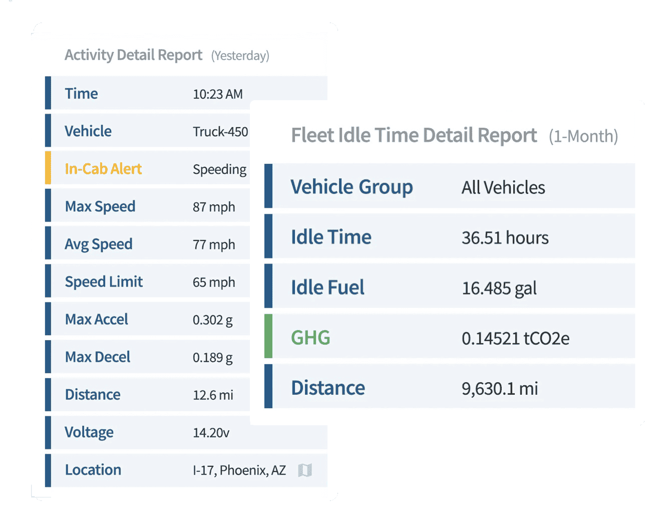GPS Tracking & Fleet Management Dashboard | GPS Insight