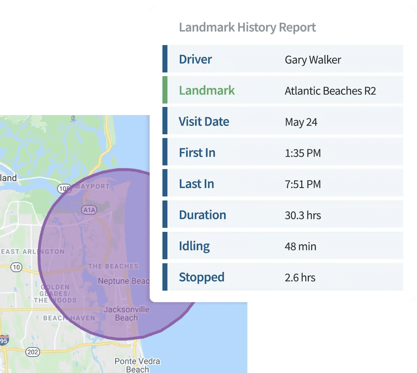 GPS Tracking & Fleet Management Dashboard | GPS Insight