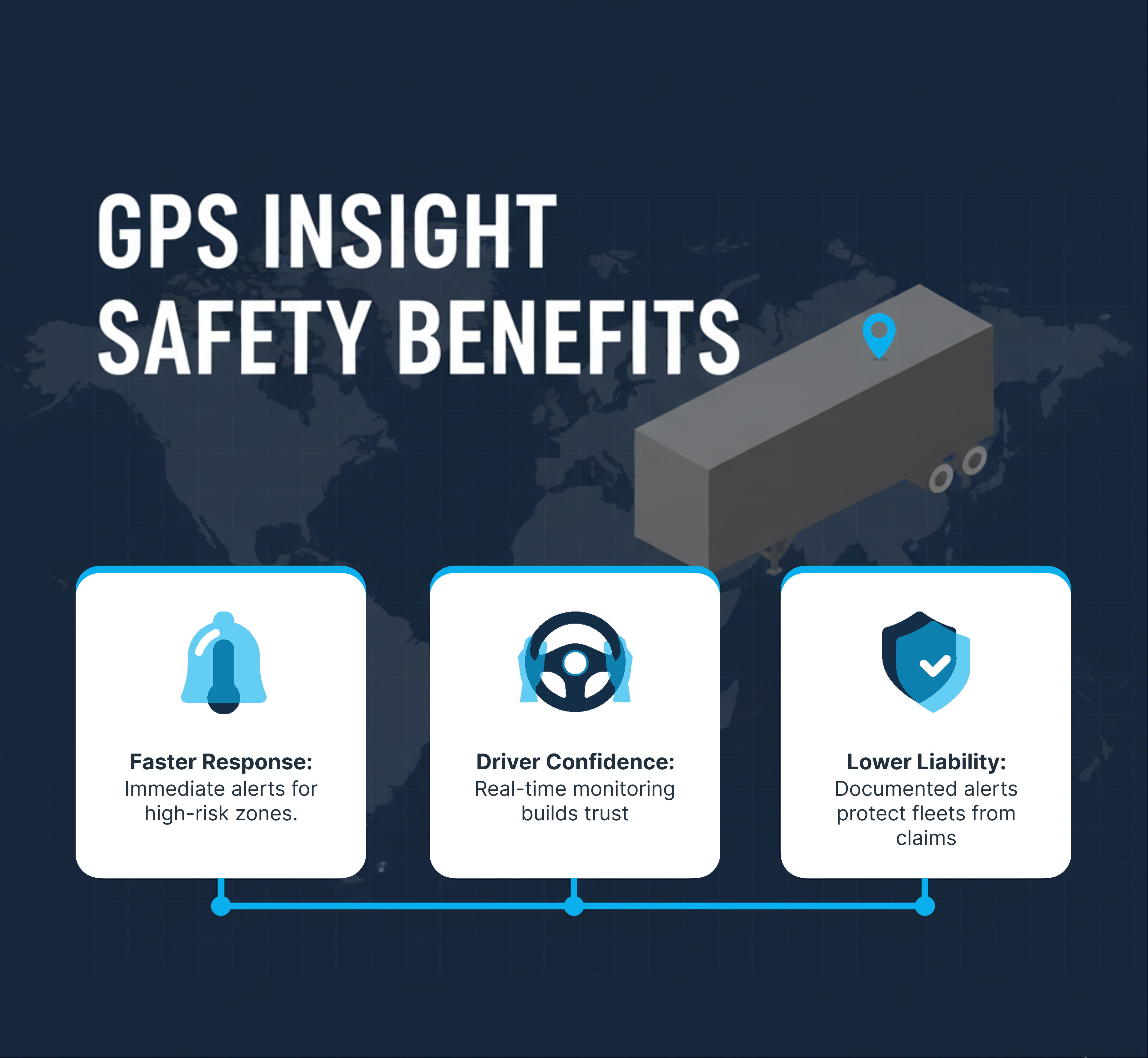 GPS Tracking for Towing Fleets | Custom Alerts for Safety