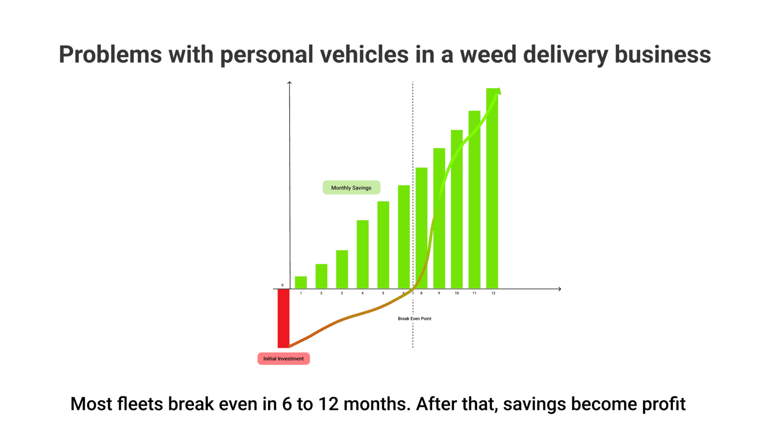 Fleet Tracking ROI Calculator for Accurate Savings